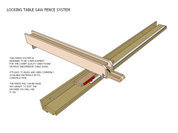Locking Table Saw Fence - IBUILDIT.CA