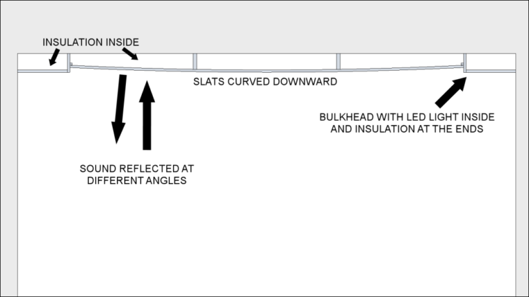 How To Make An Acoustic Ceiling - IBUILDIT.CA