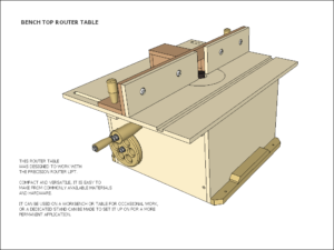 Making A Bench Top Router Table - IBUILDIT.CA