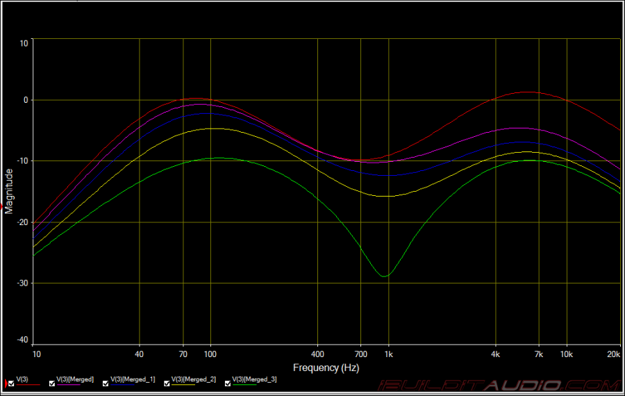 Design And Build A Guitar Preamp - IBUILDIT.CA